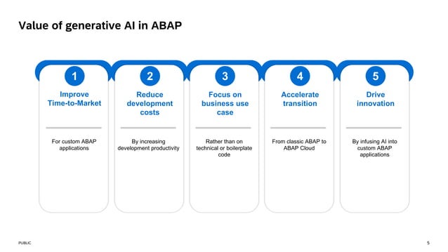 GenAI_ABAP_Overview for the Sap begginer | PPT