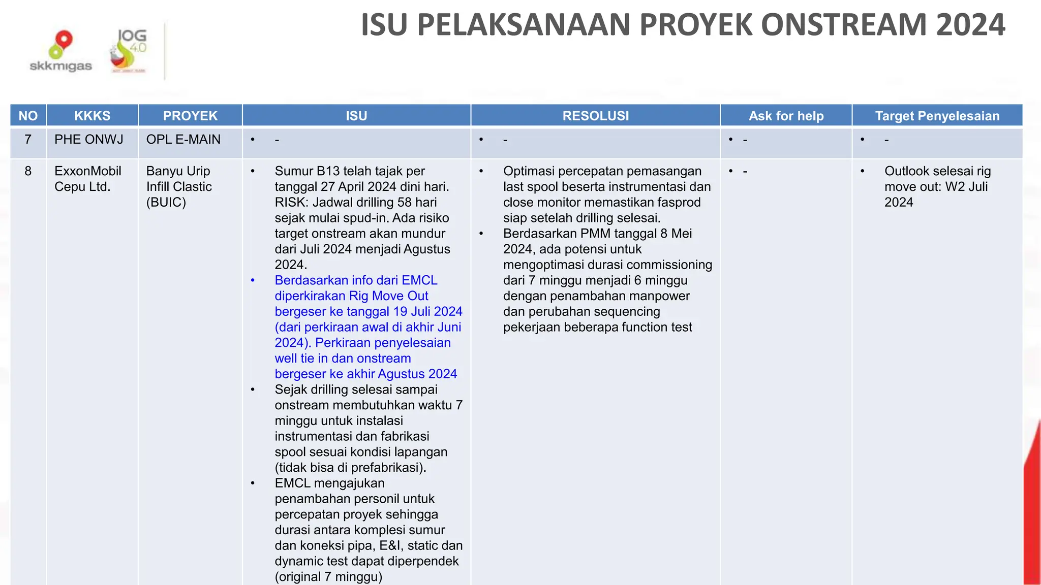 20240625 RM Laporan Mingguan Departemen Pengelolaan Proyek, rev3.pptx