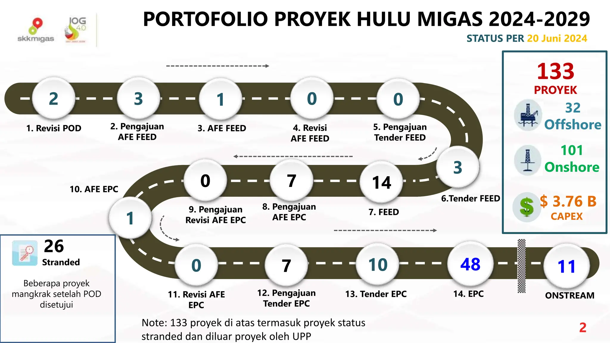 20240625 RM Laporan Mingguan Departemen Pengelolaan Proyek, rev3.pptx