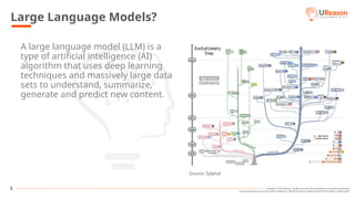 Using Large Language Models in Manufacturing | UReason Webinar | PPT