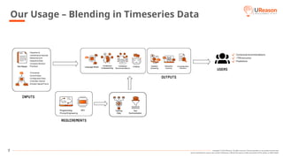 Using Large Language Models in Manufacturing | UReason Webinar | PPT