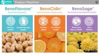 Boost Oral Bioavailability of Polyphenol | PPT