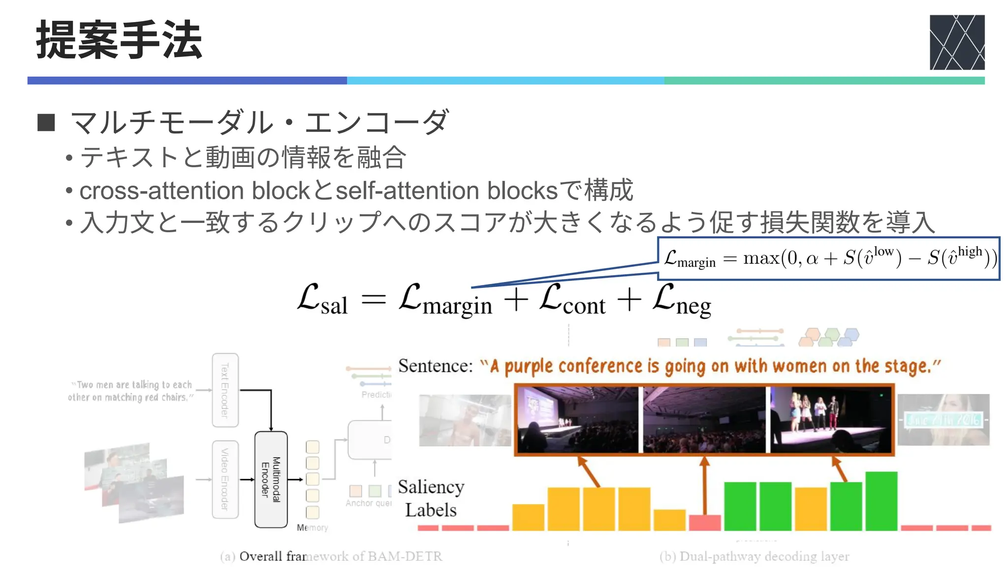 論文紹介：bam Detr Boundary Aligned Moment Detection Transformer For Temporal Sentence Grounding In