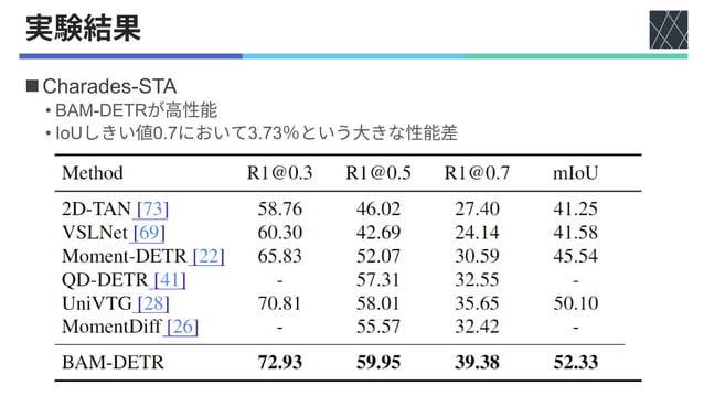 論文紹介：bam Detr Boundary Aligned Moment Detection Transformer For Temporal Sentence Grounding In