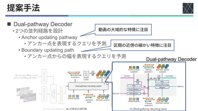 論文紹介：bam Detr Boundary Aligned Moment Detection Transformer For Temporal Sentence Grounding In