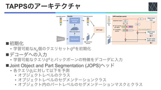 論文紹介：Task-aligned Part-aware Panoptic Segmentation through Joint Object-Part Representations | PPT
