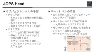 論文紹介：Task-aligned Part-aware Panoptic Segmentation through Joint Object-Part Representations | PPT