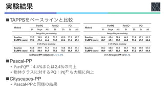 論文紹介：Task-aligned Part-aware Panoptic Segmentation through Joint Object-Part Representations | PPT