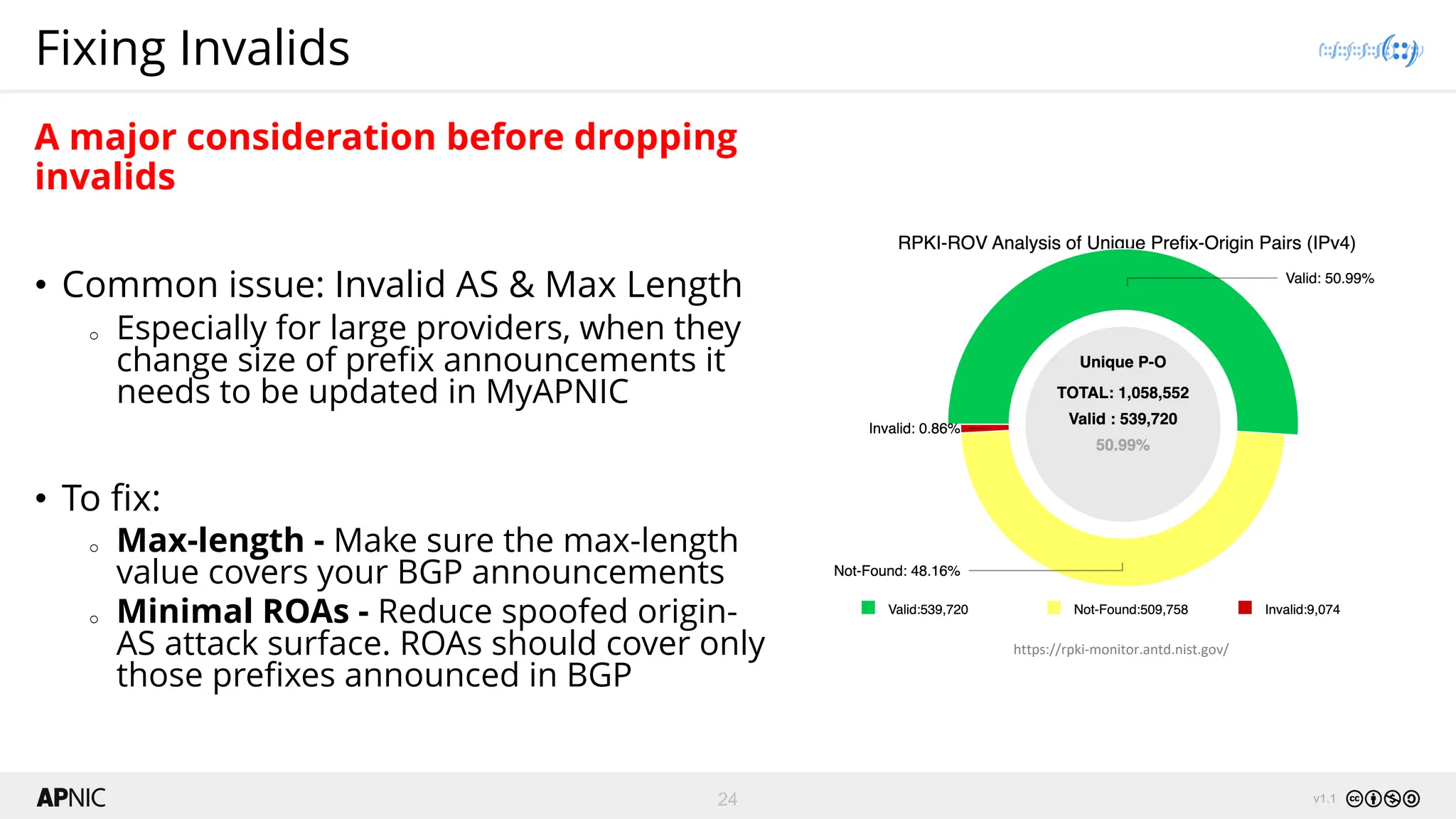 Measuring and Understanding the Route Origin Validation (ROV) in RPKI | PDF