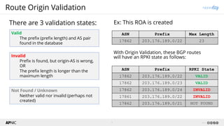 Measuring and Understanding the Route Origin Validation (ROV) in RPKI | PDF