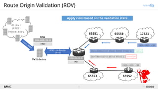 Measuring and Understanding the Route Origin Validation (ROV) in RPKI | PDF | Web Development ...