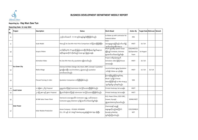 20240715 Weekly Report Submitted By Assistant General Manager Ppt
