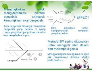 Problem Solving Methode With Fish Bone.pdf