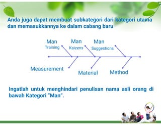 Problem Solving Methode With Fish Bone.pdf
