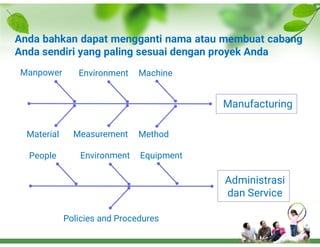 Problem Solving Methode With Fish Bone.pdf