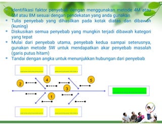 Problem Solving Methode With Fish Bone.pdf