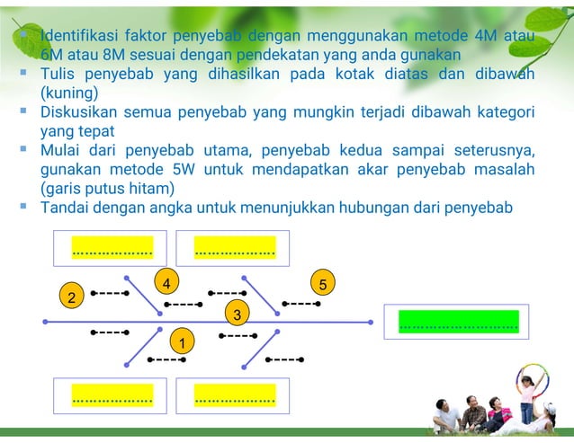 Problem Solving Methode With Fish Bone.pdf