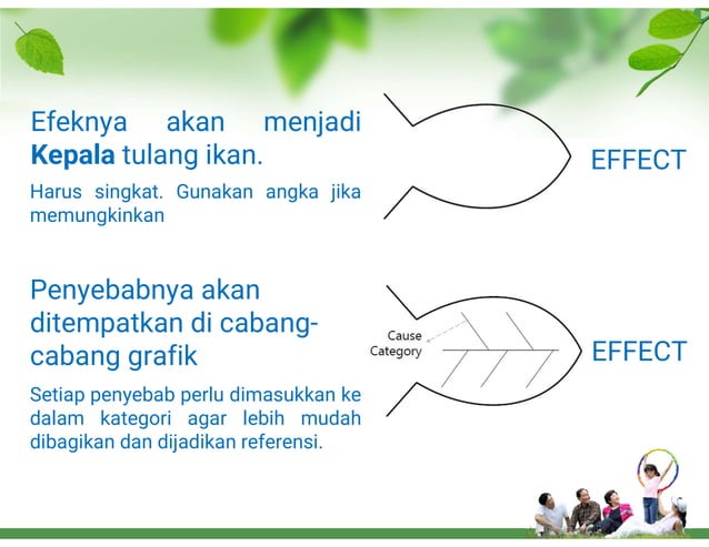 Problem Solving Methode With Fish Bone.pdf