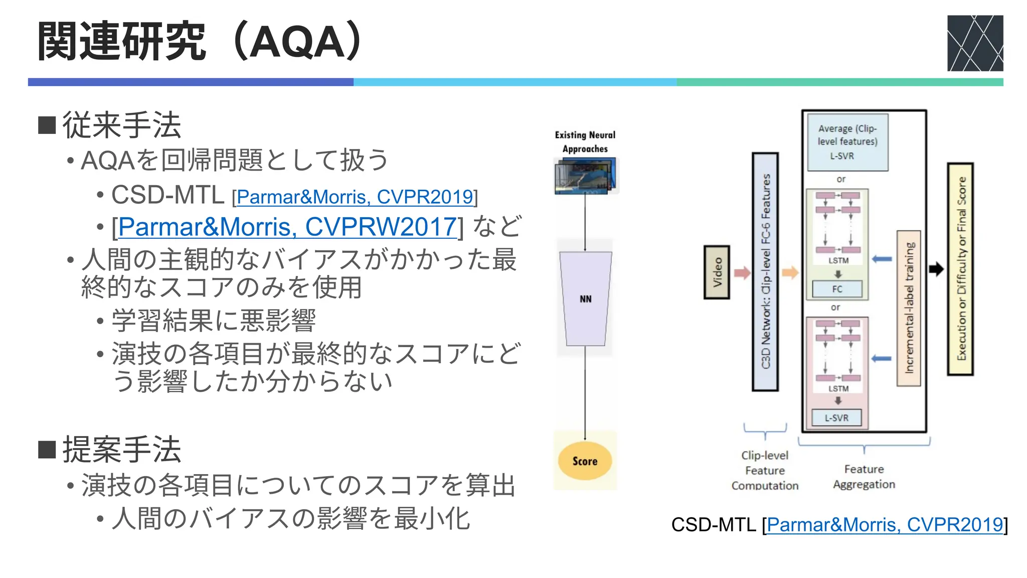 論文紹介：Hierarchical NeuroSymbolic Approach for Comprehensive and ...