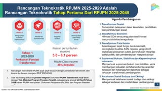 20240730_Bahan_RPJMN 2025-2029 Bidang Politik dan Komunikasi.pdf