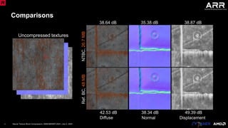Neural Texture Block Compression (MAM-MANER Workshop at EGSR 2024) | PDF