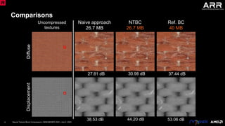 Neural Texture Block Compression (MAM-MANER Workshop at EGSR 2024) | PDF
