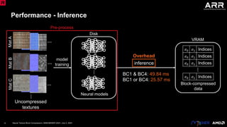 Neural Texture Block Compression (MAM-MANER Workshop at EGSR 2024) | PPT