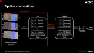 Neural Texture Block Compression (MAM-MANER Workshop at EGSR 2024) | PDF