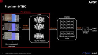 Neural Texture Block Compression (MAM-MANER Workshop at EGSR 2024) | PDF