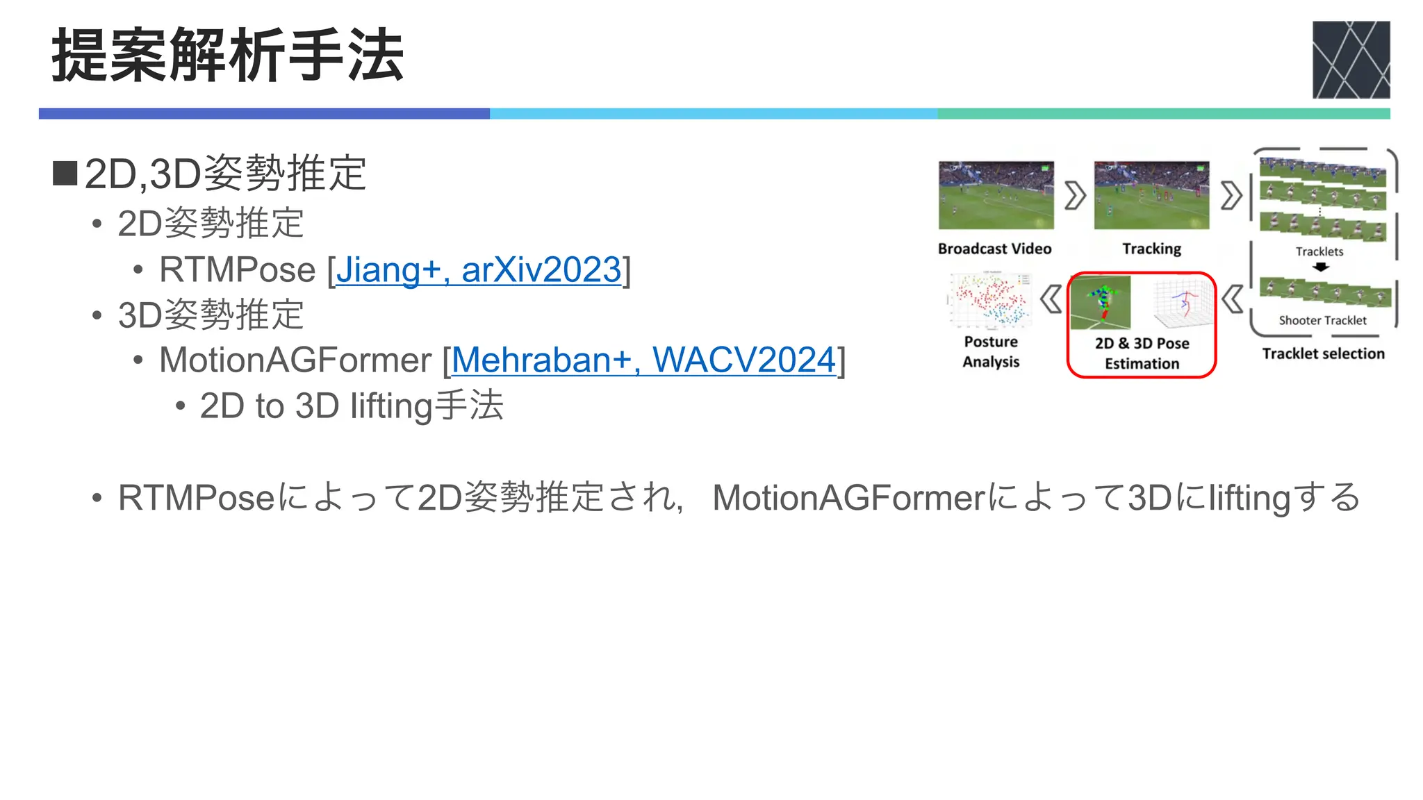 論文紹介：AutoSoccerPose: Automated 3D Posture Analysis of Soccer Shot Movements | PPT