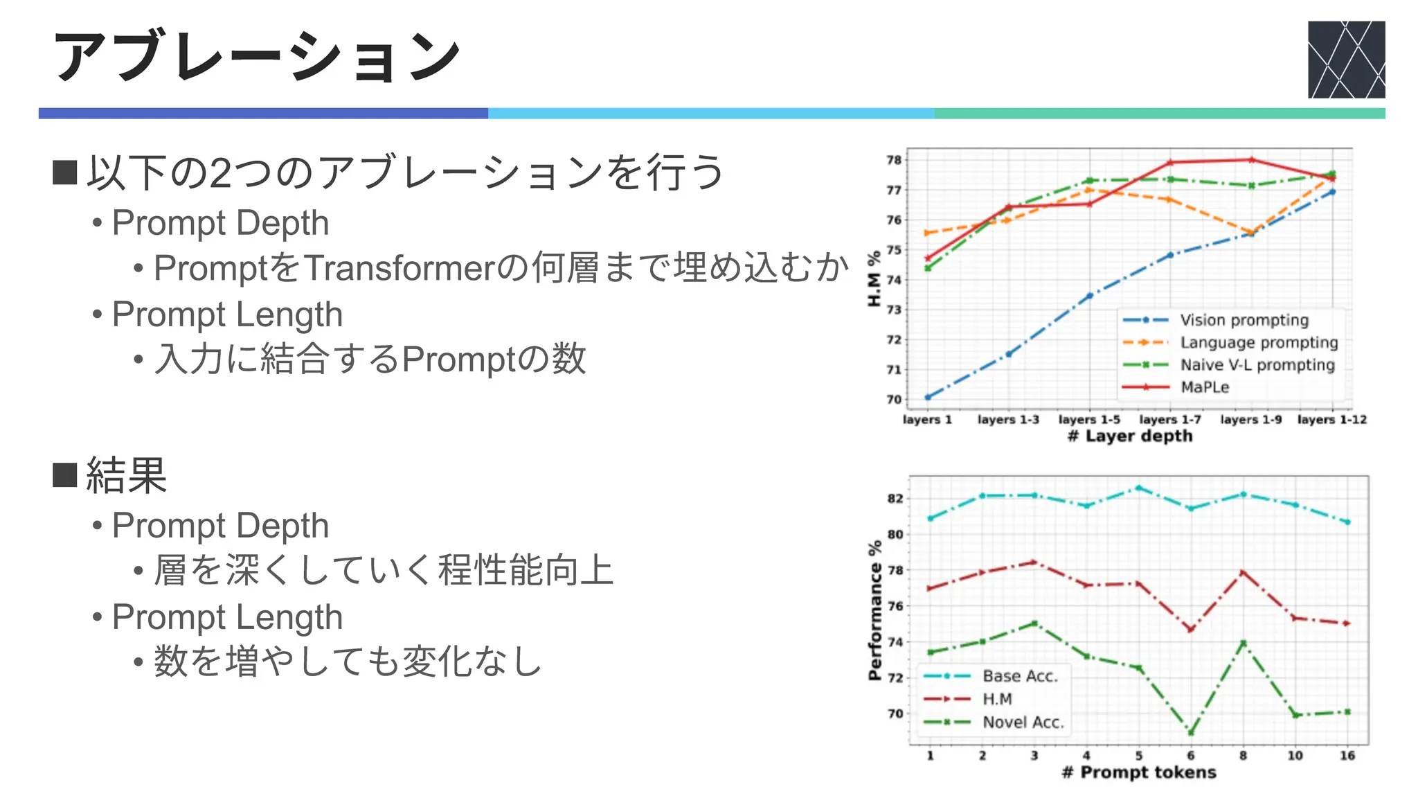 論文紹介：MaPLe: Multi-Modal Prompt Learning (CVPR) | PDF