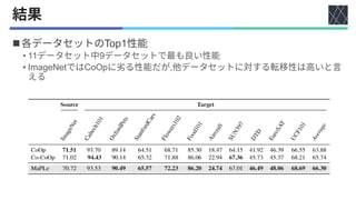 論文紹介：MaPLe: Multi-Modal Prompt Learning (CVPR) | PDF