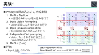 論文紹介：MaPLe: Multi-Modal Prompt Learning (CVPR) | PDF