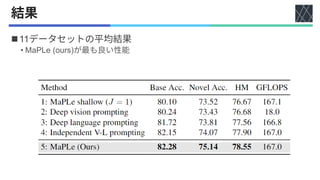 論文紹介：MaPLe: Multi-Modal Prompt Learning (CVPR) | PDF