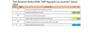 20240807 Kelompok 10 Format Paparan LPR & LED Operator Risiko.pptx