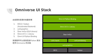 NVIDIA Omniverse Kit Introduction and IoT Application | PDF