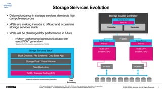 Redefining Data Redundancywith RAID Offload | PDF