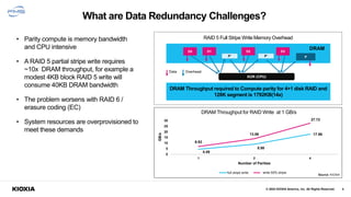 Redefining Data Redundancywith RAID Offload | PDF