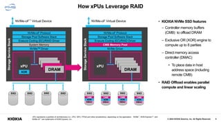 Redefining Data Redundancywith RAID Offload | PDF