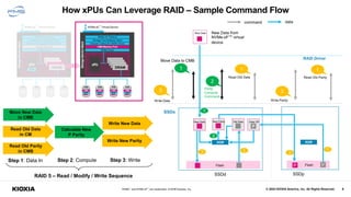 Redefining Data Redundancywith RAID Offload | PDF