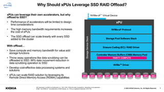 Redefining Data Redundancywith RAID Offload | PDF