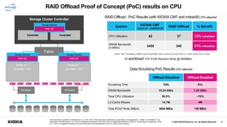 Redefining Data Redundancywith RAID Offload | PDF