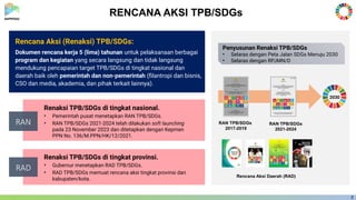 20240814_ Penyusunan RAD SDGs_Provinsi Sulbar.pptx