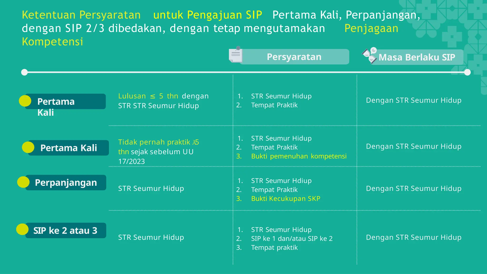 20240825 - SATUSEHAT SDMK - Pengajuan Tempat Praktik untuk Pengajuan ...