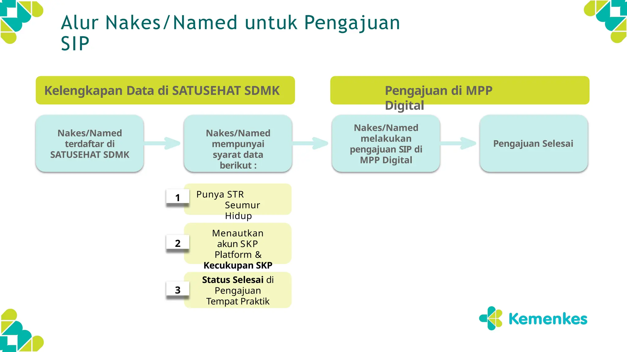 20240825 - SATUSEHAT SDMK - Pengajuan Tempat Praktik untuk Pengajuan ...