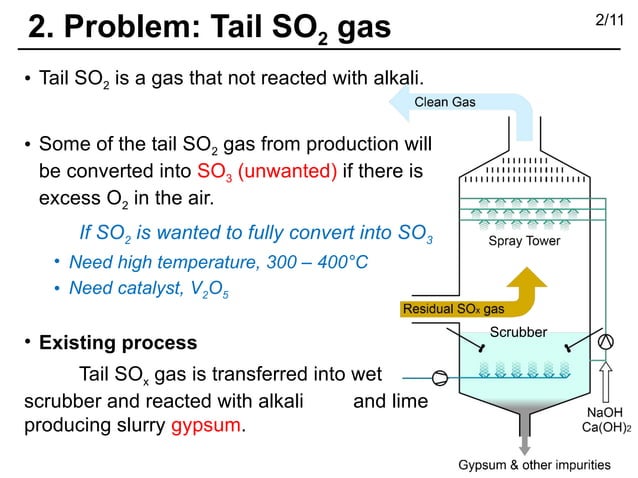 20240826 - Tail SO2 gas on SMBS Production.pptx