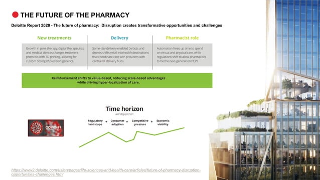 The Future of Pharmacy: Digital Transformation and Beyond | PDF ...