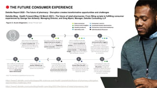 The Future of Pharmacy: Digital Transformation and Beyond | PDF