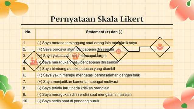 Skala Likert, Skala Thusrtone, Skala Guttman, Skala Osgood | PPTX