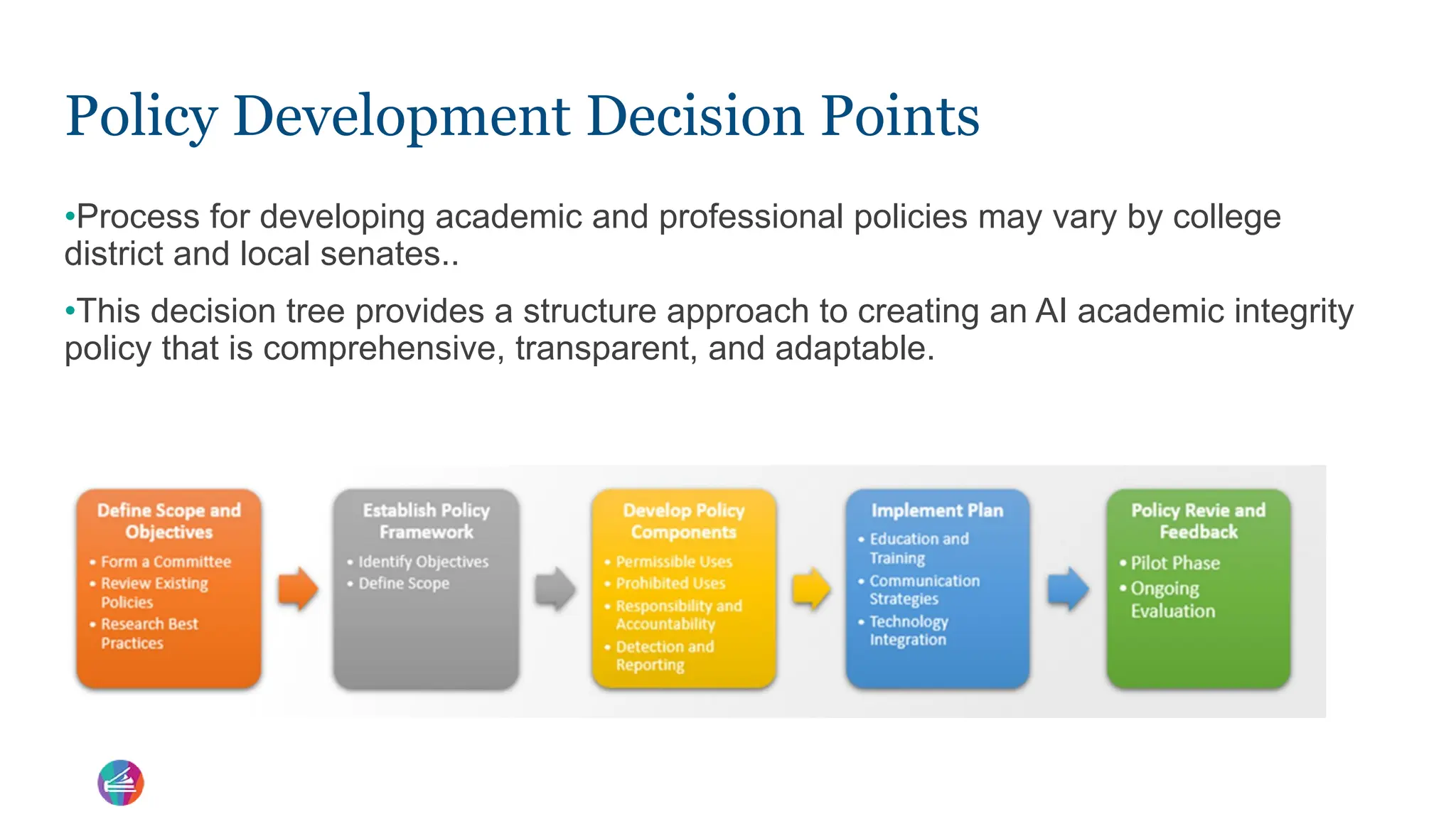 20240904_Academic_Integrity_Policies_in_the_Age_of_Artificial.pptx